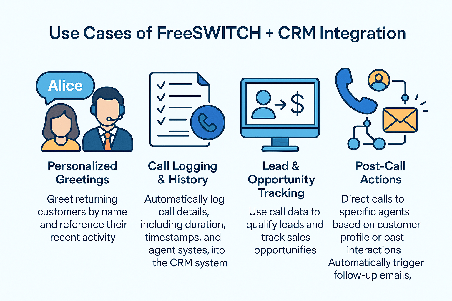Open Source CRM with Freeswitch - ICTCRM